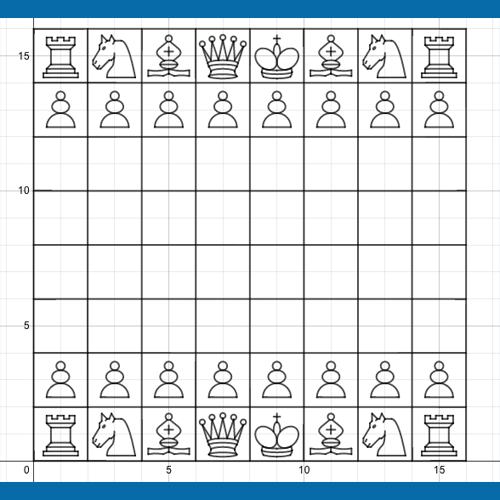 How To Graphing With Restrictions Des blog